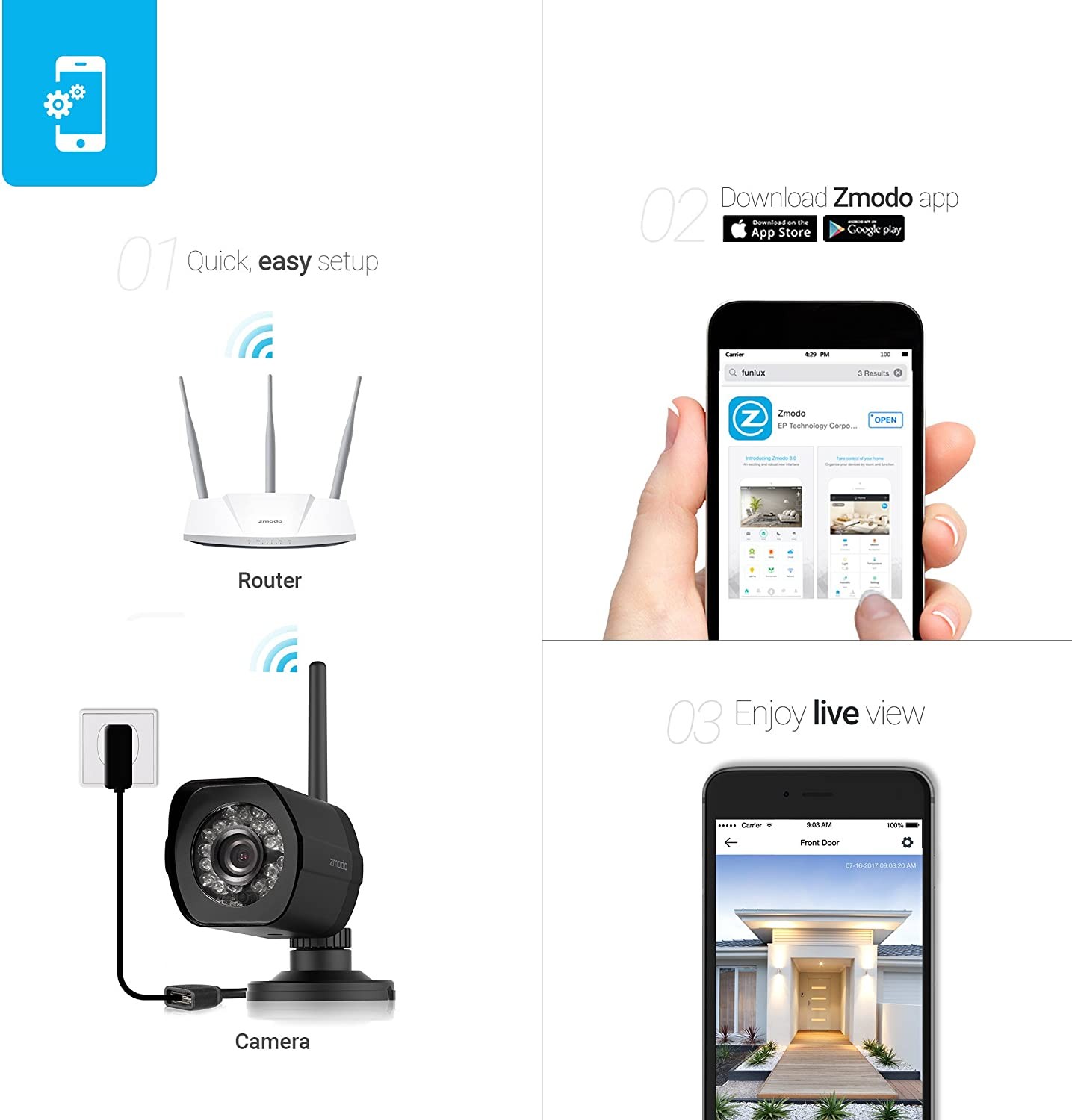 Zmodo 1080p Outdoor WiFi Camera