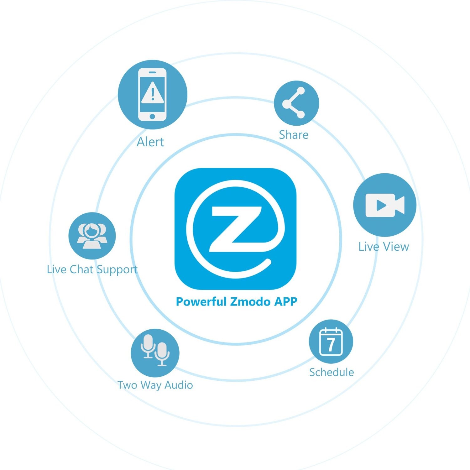 Zmodo Pan & Tilt Camera