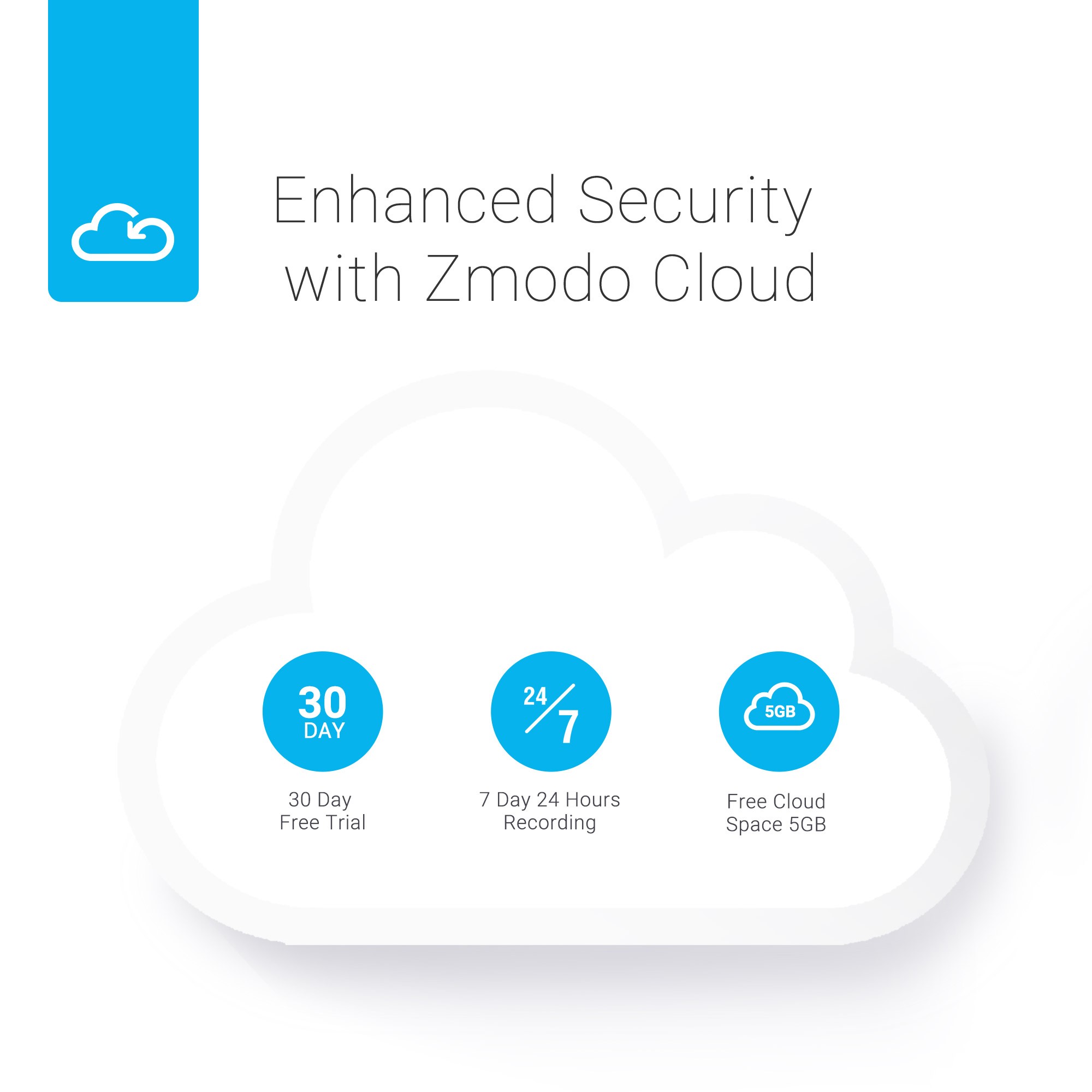 Zmodo - Global Provider of Smart Devices